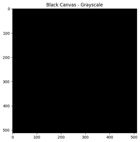 Drawing Functions In Opencv A Comprehensive Guide