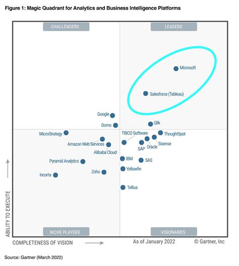 Aaron Parry On Linkedin Learning Data Analytics Powerbi Tableau