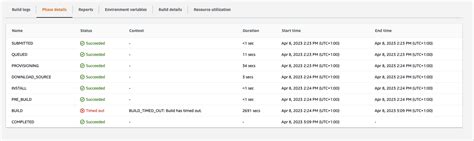 increase `build timed out` in the pipeline during `test commands` phase