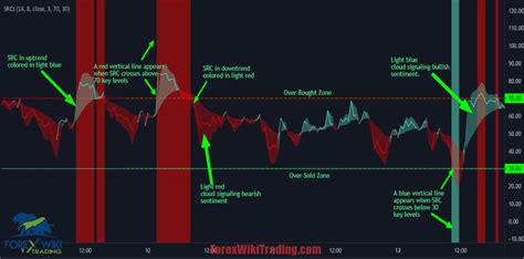 Hybrid Rsi Cloud Free Version Forex Wiki Trading