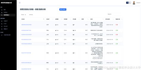 计算机毕业设计python 百度千问大模型微博舆情分析预测 微博情感分析可视化 大数据毕业设计 源码 lw文档 ppt 讲解 课程设计 微博