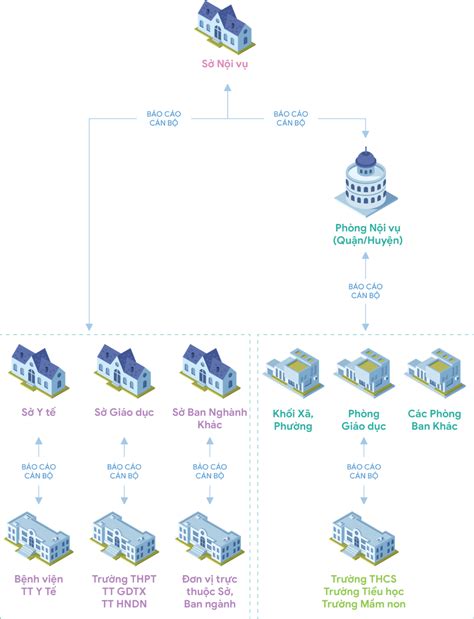 Mô hình triển khai MISA QLCB Phần mềm quản lý cán bộ công chức viên chức