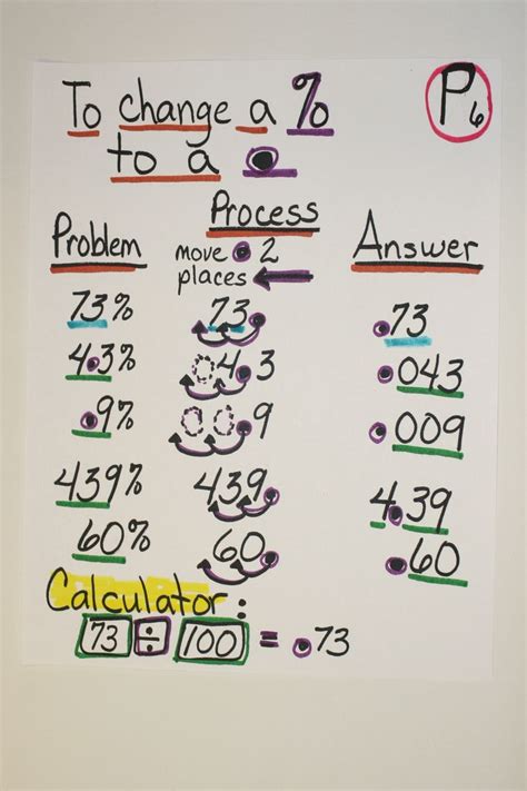 A Piece Of Paper That Has Some Writing On It With Numbers And Times To Change