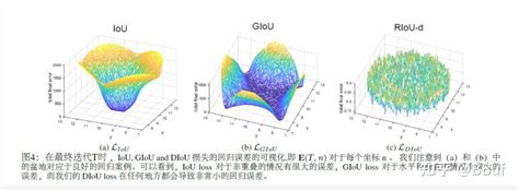 YOLOv 全面解析教程三IoU深入解析 知乎