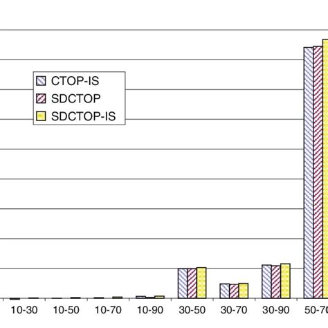 A Left Lower Semicontinuous Function Download Scientific Diagram