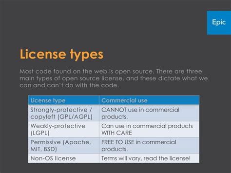 Developer Guidelines For Using Third Party Code Ppt