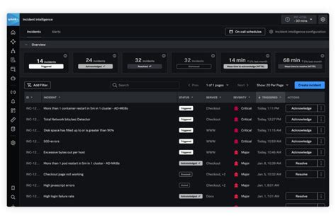Splunk On Linkedin Bring Order To On Call Chaos With Splunk Incident
