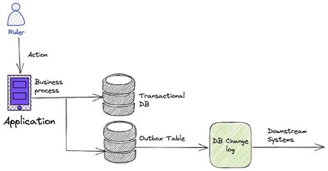 An Engineering Guide To Data Creation A Data Contract Perspective Part
