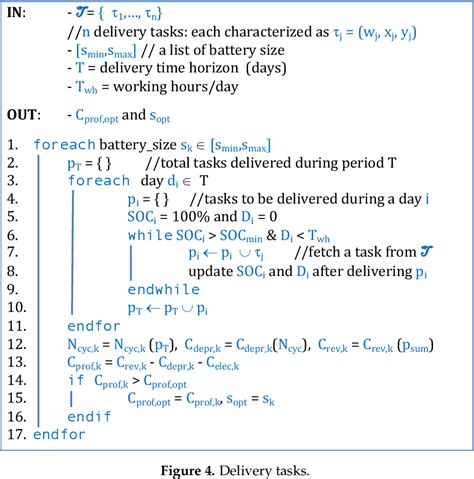 Figure 1 From Optimal Battery Sizing For Electric Truck Delivery Semantic Scholar
