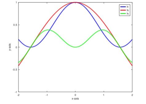 Solved Q3 ﻿consider The Following Mathematical Function
