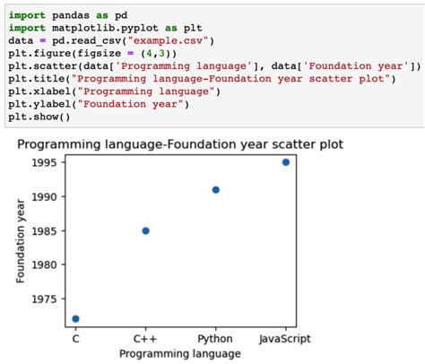 How Do I Change The Figure Size Of Figures Drawn With Matplotlib Askpython