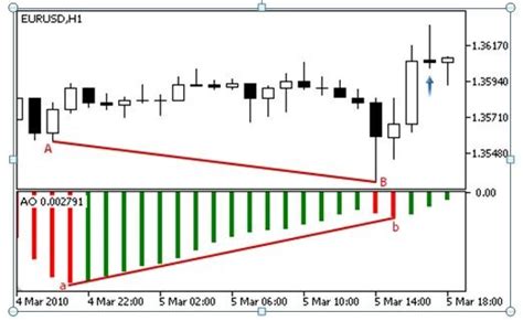 Function Define To Return Several Value In One Dimention Array Forex