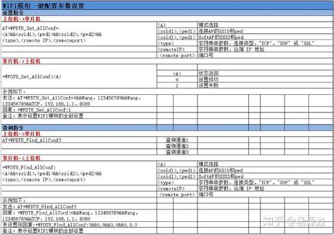Wifi Dtu产品设计与实现基于stm32f103qt配置上位机案例设计分享 知乎