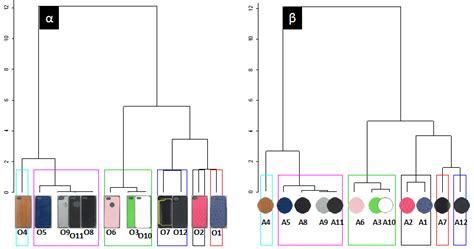 Hierarchical Clustering From Numerical Datasets Mean Representations
