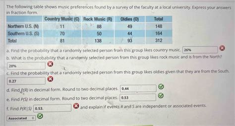 Solved: The following table shows music preferences found by a survey of the faculty at a local ...
