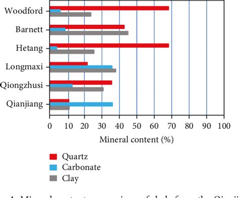 Figure 1 From Characteristics Of Fracture Propagation Induced By Supercritical Co2 In Inter Salt