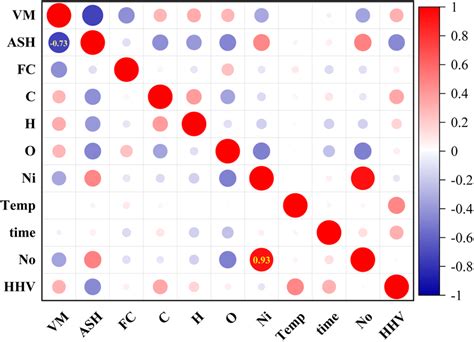 Pearson Correlation Matrix Between Any Two Features Download Scientific Diagram