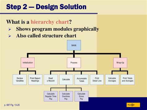Ppt Chapter 13 Programming Languages And Program Development