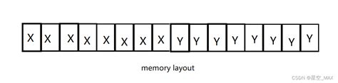 游戏引擎的cpu gpu粒子系统设计思想 csdn博客