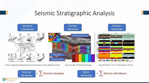 the holy grail of machine learning in seismic interpretation