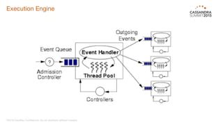 DataStax The Whys Of NoSQL PPT