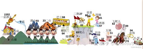 学习记忆——记忆宫殿——编码——数字编码和字母编码——两位数记忆宫殿数字 Csdn博客 学习记忆——记忆宫殿——编码——数字编码和字母编码——两位数记忆宫殿数字 Csdn博客