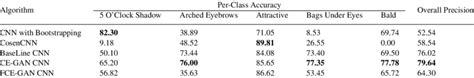 compared algorithms classification precision performance download table