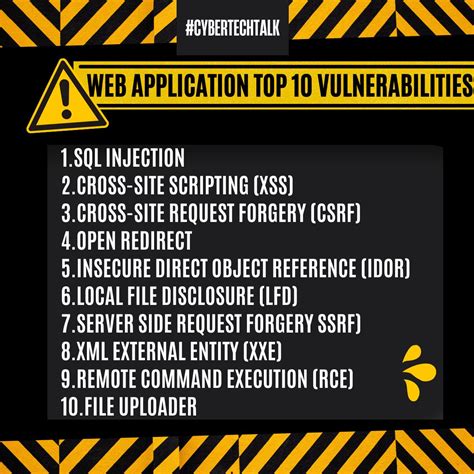 Andriej Sazanowicz On Linkedin Top10 Webapplications Vulnerabilities