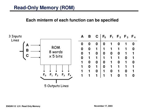 PPT ENGIN Intro To Electrical And Computer Engineering Lecture Read Only Memory ROM