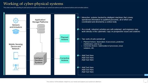 Working Of Cyber Physical Systems Collective Intelligence Systems Ppt Sample