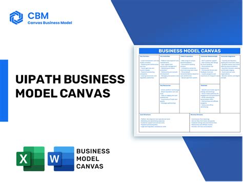 Pre Configured Uipath Canvas Model