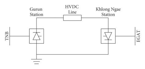 Monopolar Hvdc Transmission System With A Metallic Power Return Path Download Scientific Diagram