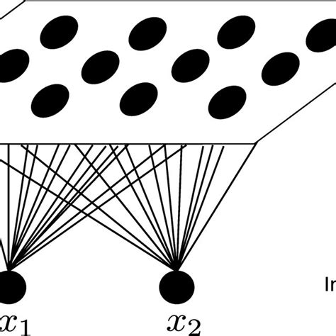 Model Of The Som Input And Output Layers Download Scientific Diagram