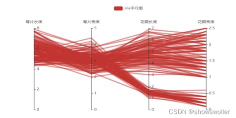 【数据分析与可视化】pyecharts可视化图表讲解及实战（超详细 附源码） Csdn博客