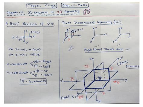 Solution Class Notes Class 11 Maths Chapter 12 Introduction To 3d Geometry Toppers Village