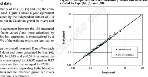 Comparison Between Measured F Values And Those Calculated By Eqs 6 Download Scientific