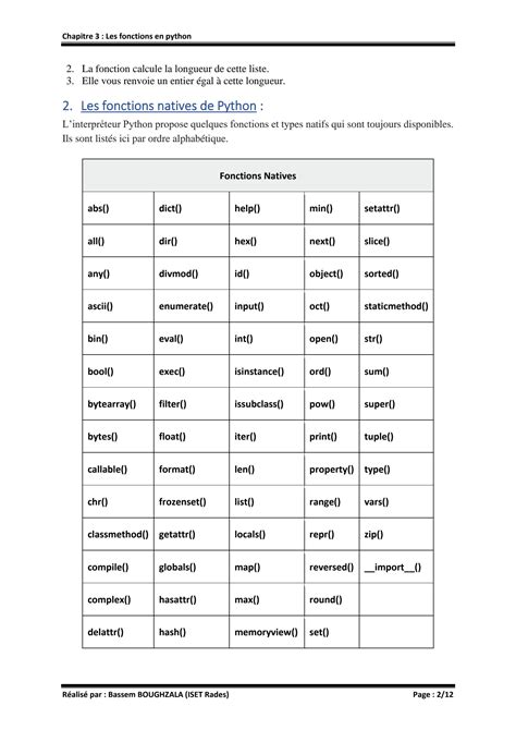 SOLUTION Chapitre Les Fonctions En Python Studypool