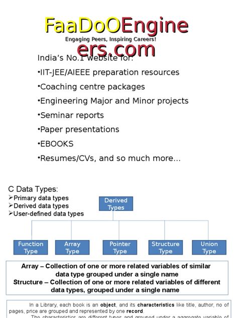 unit4 c data types pdf c programming language data type
