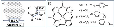 Molecular Structure Of A Graphene Model B R Substituent Groups Download Scientific