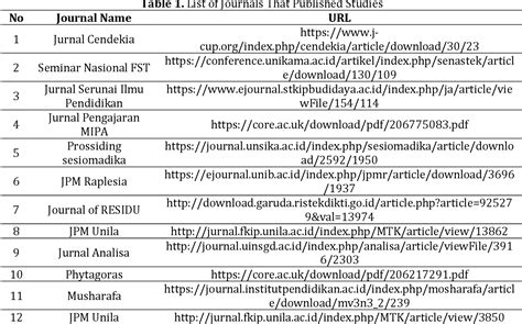 table 1 from the effect of problem based learning pbl model on