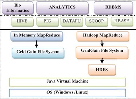 gridgain hadoop default framework download scientific diagram