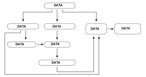 Flowfram Is It Possible To Create This Flowchart In Latex Tex