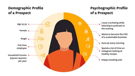 Using Psychographic Data In Marketing Examples Freshsales