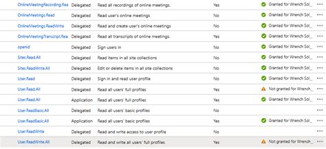 c access denied 403 when downloading file via microsoft graph api