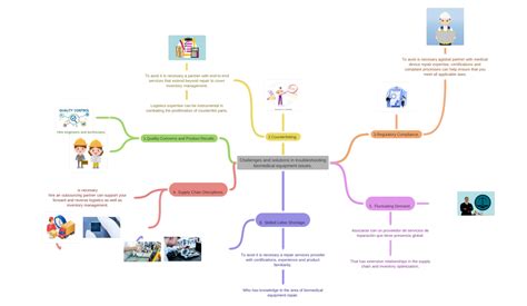 Challenges And Solutions In Troubleshooting Biomedical Equipment Issues