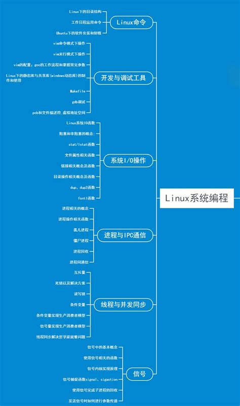 2020进阶版 【c语言 c 编程语言学习路径图】！ c语言编程俱乐部的博客 csdn博客