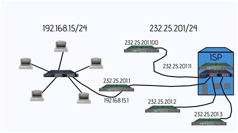 Packet Guide To Core Network Protocols By Bruce Hartpence Goodreads Packet Guide To Core Network Protocols By Bruce Hartpence Goodreads