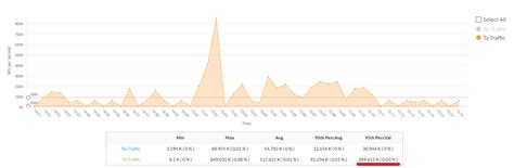 percentile