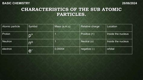 Sub Atomic Particles Protons Neutrons And Electrons Pptx