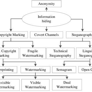 Hidden Secret Data In Stego Image For Mohammed Image Download Scientific Diagram